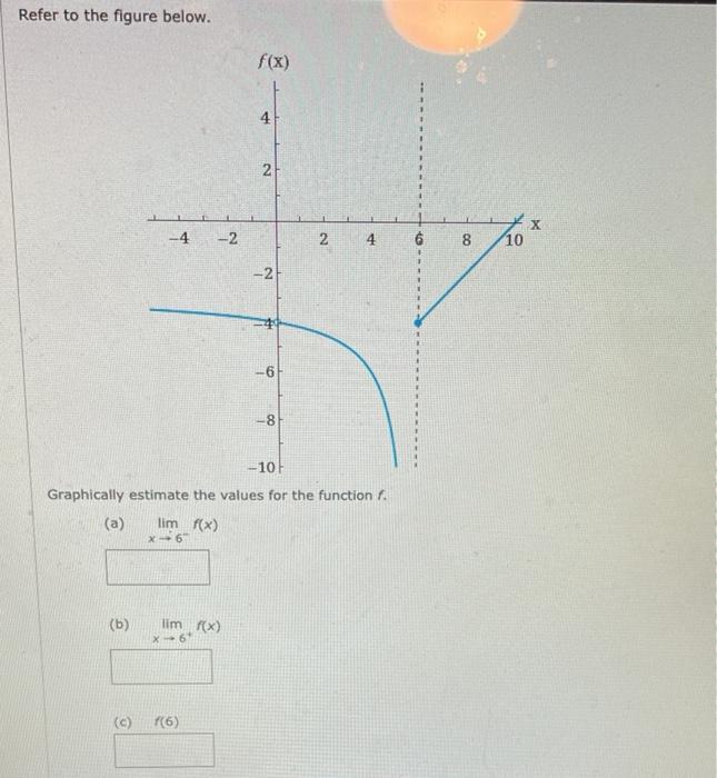Solved Refer to the figure below. Graphically estimate the | Chegg.com