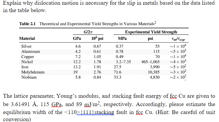 Solved The lattice parameter, Young's modulus, and stacking | Chegg.com