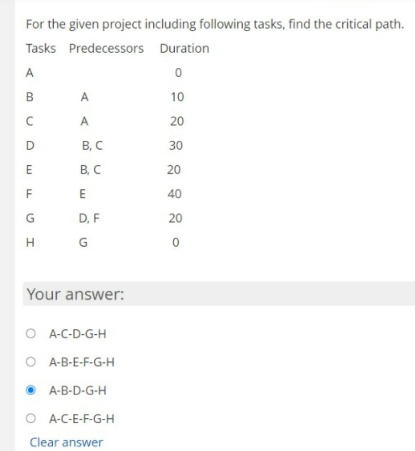 Solved For the given project including following tasks, find | Chegg.com