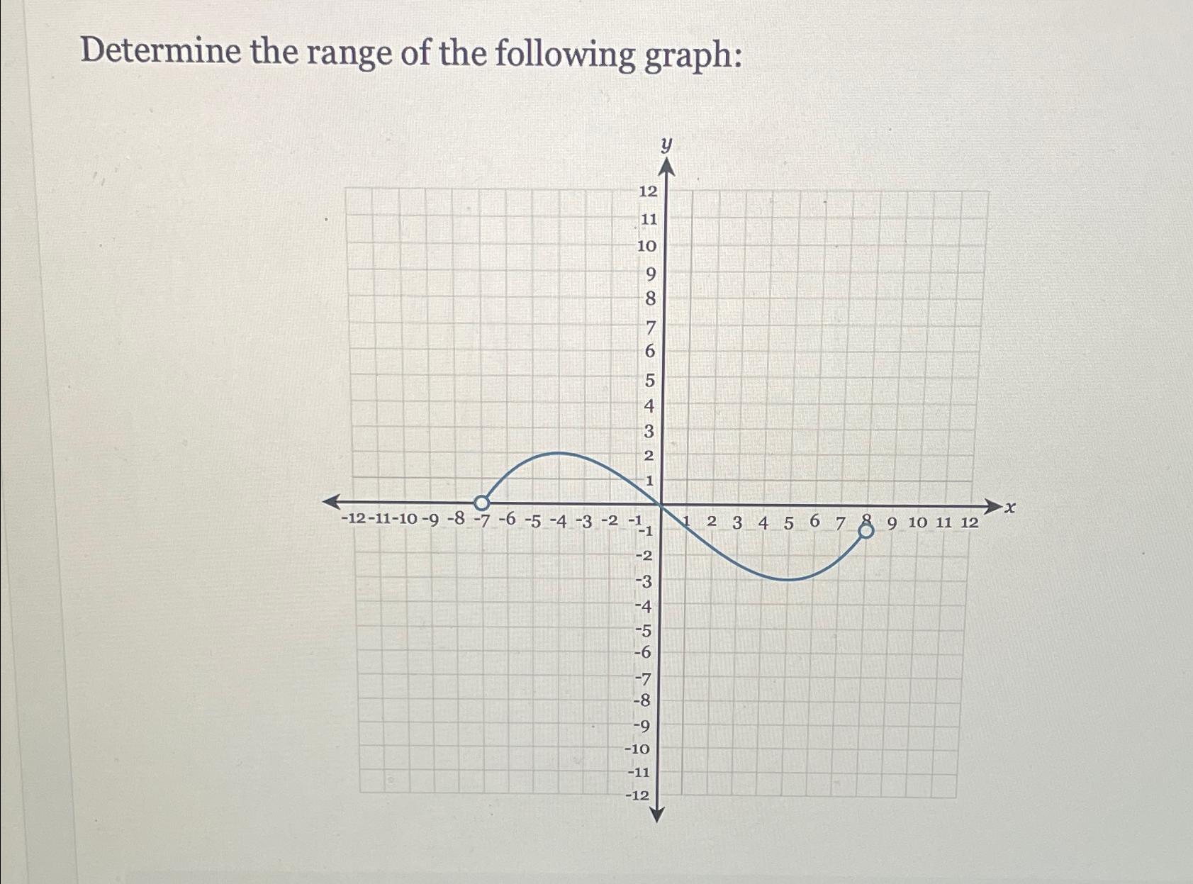 Solved Determine the range of the following graph: | Chegg.com