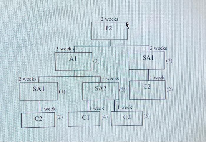 In the product structure diagram for product P2, the | Chegg.com