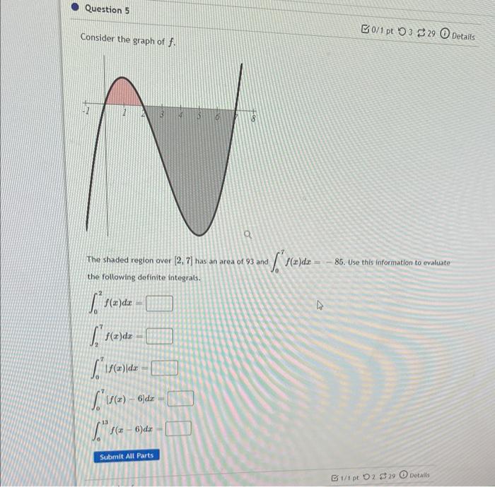 Solved Consider the graph of f. The shaded region over [2,7] | Chegg.com