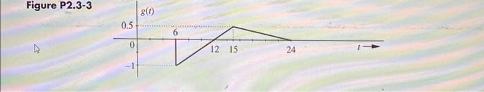 Solved 3 3 For The Signal G T Shown In Fig P2 3 3 A