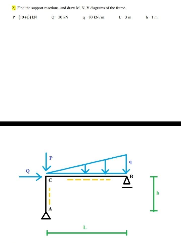 Solved 2) Find the support reactions, and draw M, N, V | Chegg.com