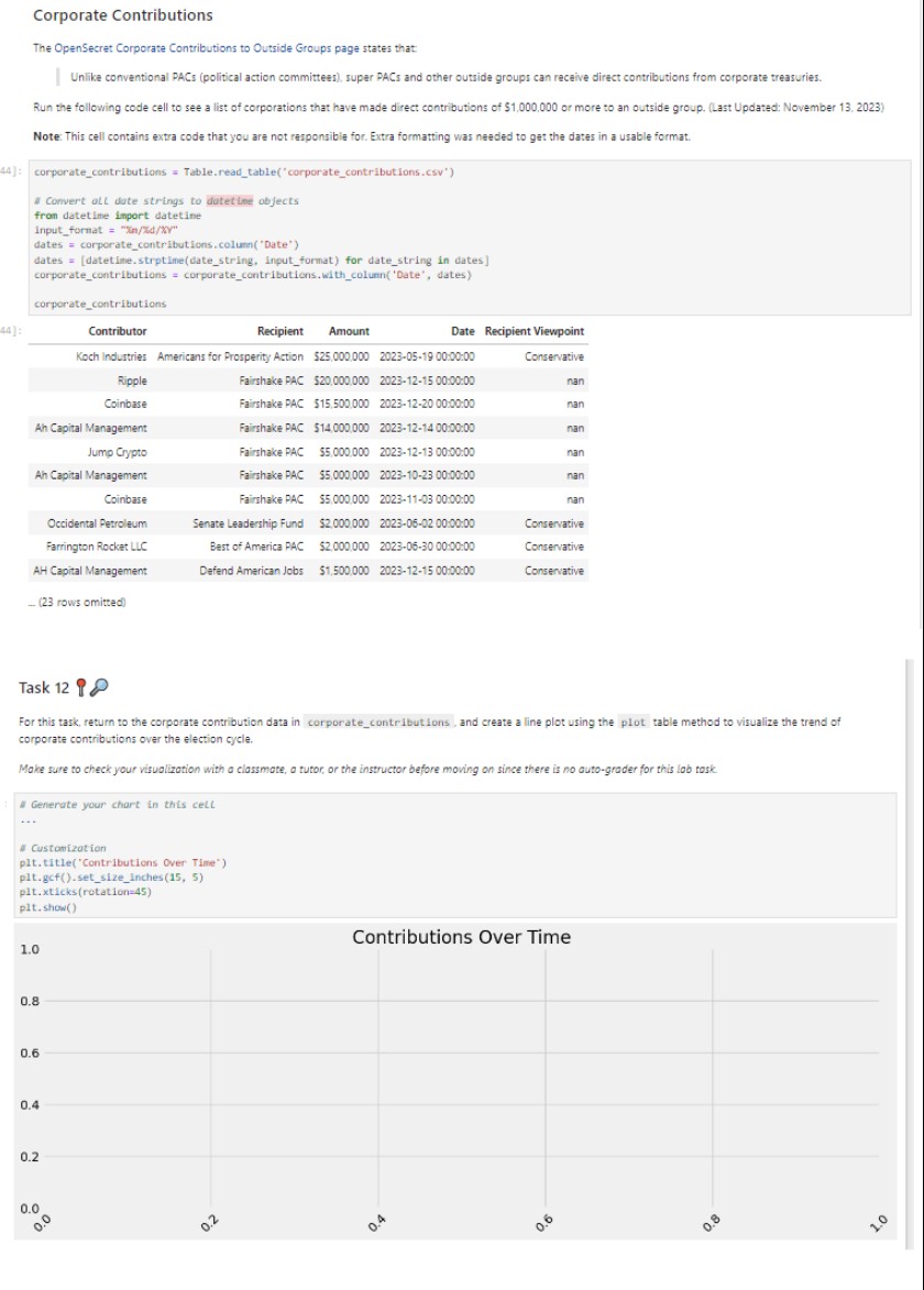 Solved I have Task 12 ﻿as my computer lab assignment.Please | Chegg.com