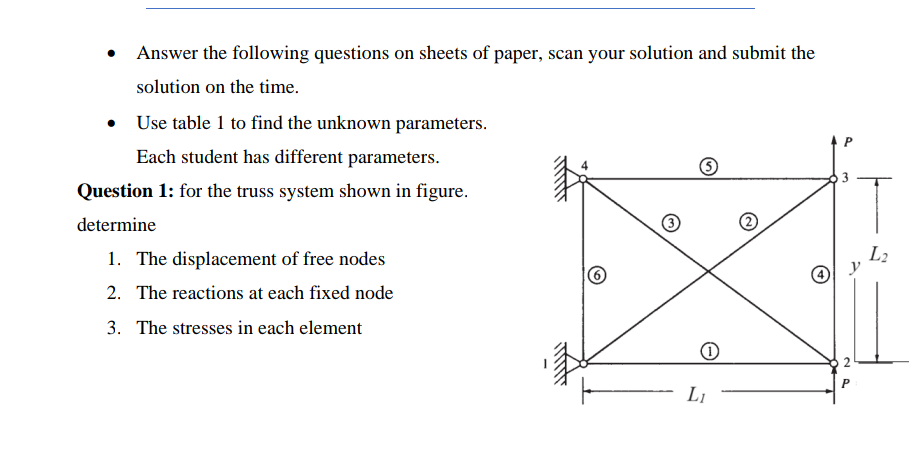Answer the question using finite element method with | Chegg.com