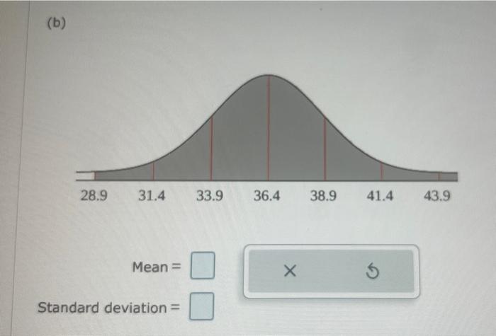 Solved (b) Mean = Standard deviation = | Chegg.com