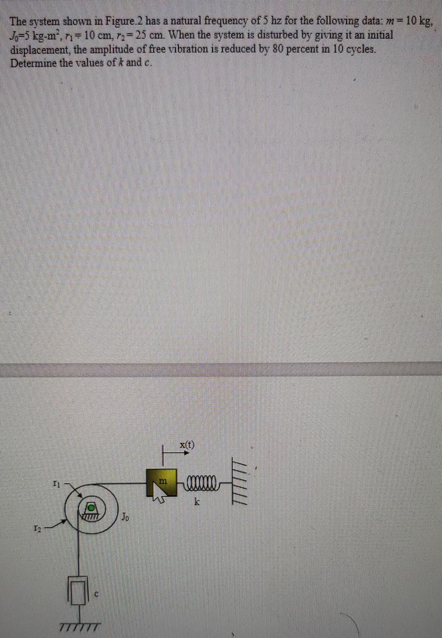 Solved The system shown in Figure. 2 has a natural frequency | Chegg.com