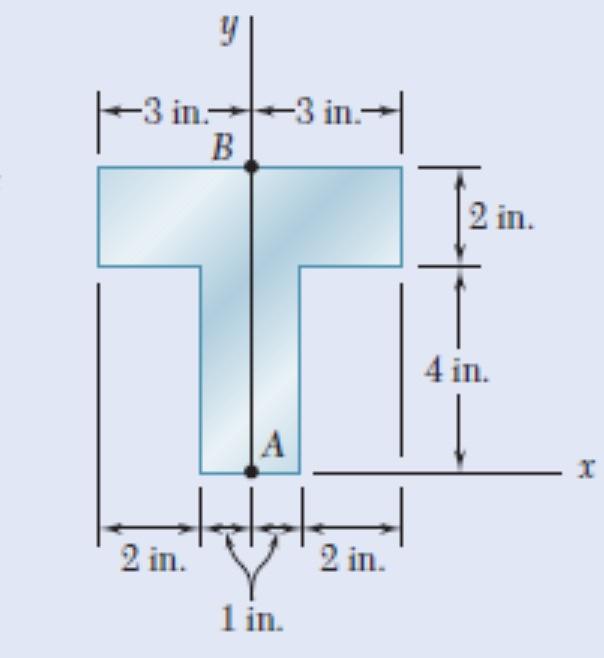 Solved symmetry of the cross section of a short column. Know | Chegg.com