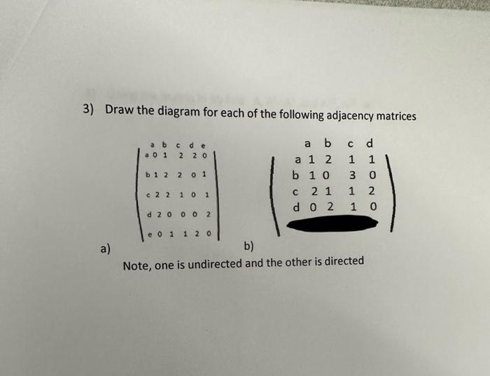Solved 3) Draw the diagram for each of the following | Chegg.com