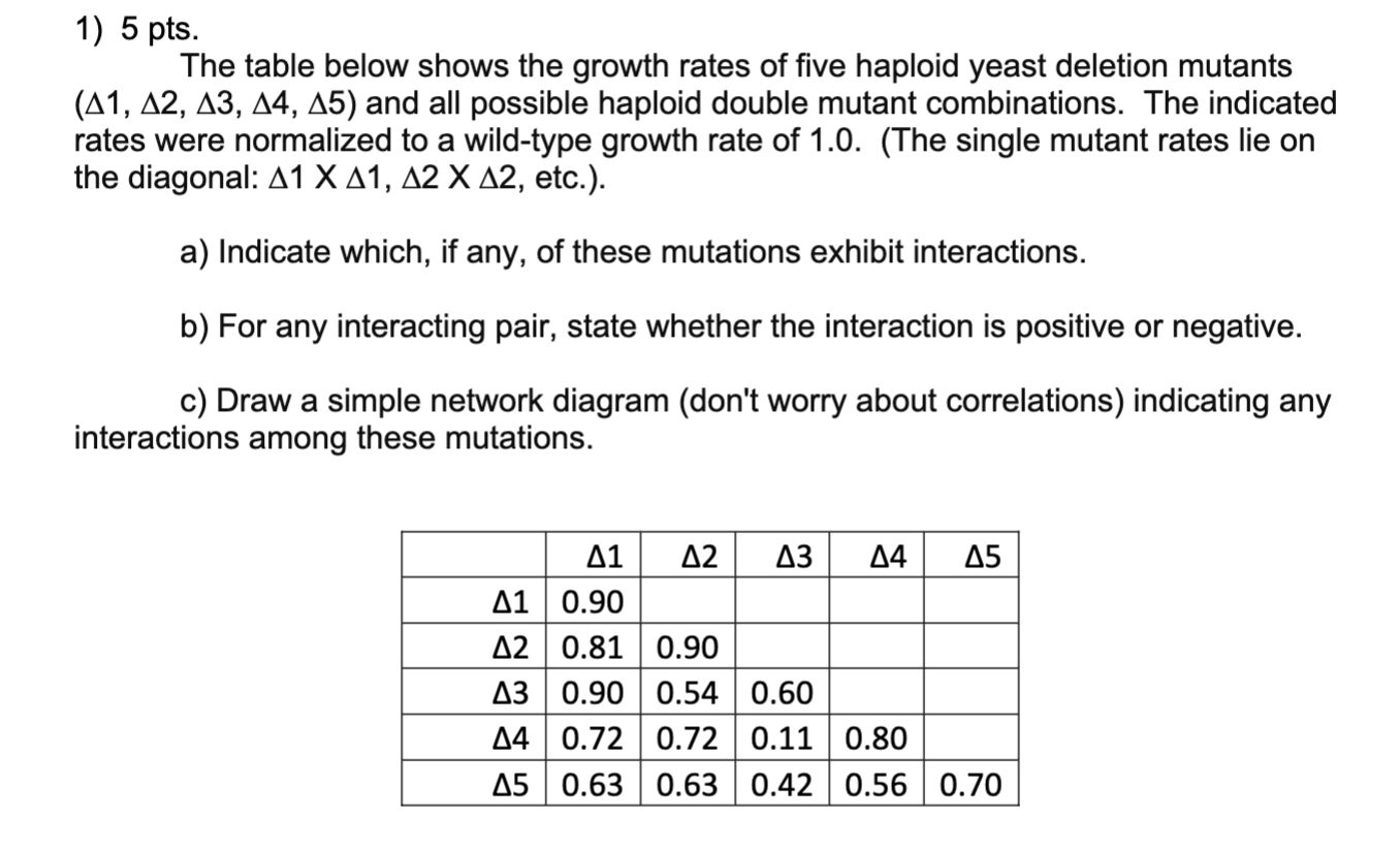 Solved 5pts.The table below shows the growth rates of five | Chegg.com