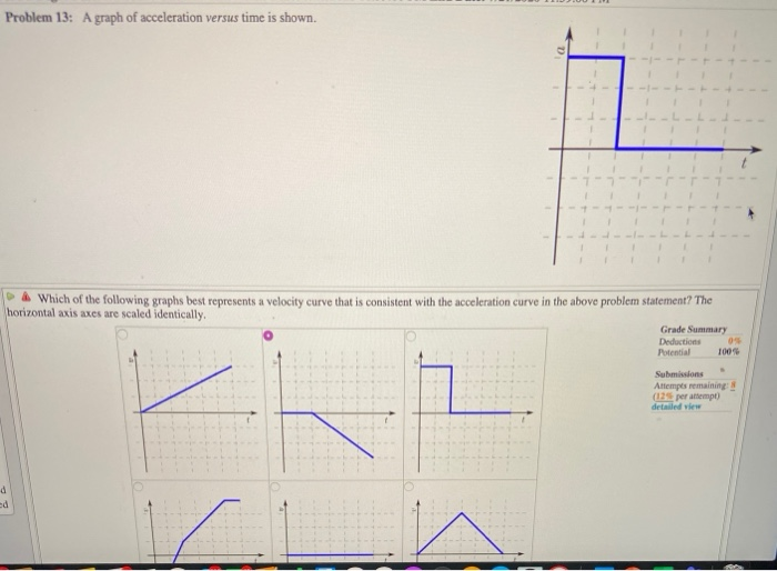 Solved Problem 13: A graph of acceleration versus time is | Chegg.com
