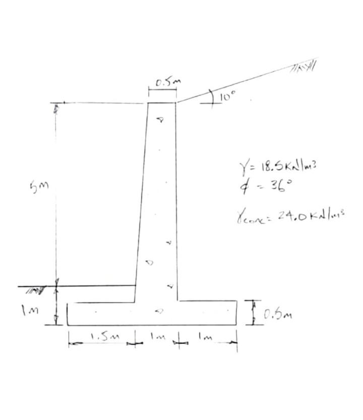 Solved Calculate the FOS for overturning sliding for the | Chegg.com