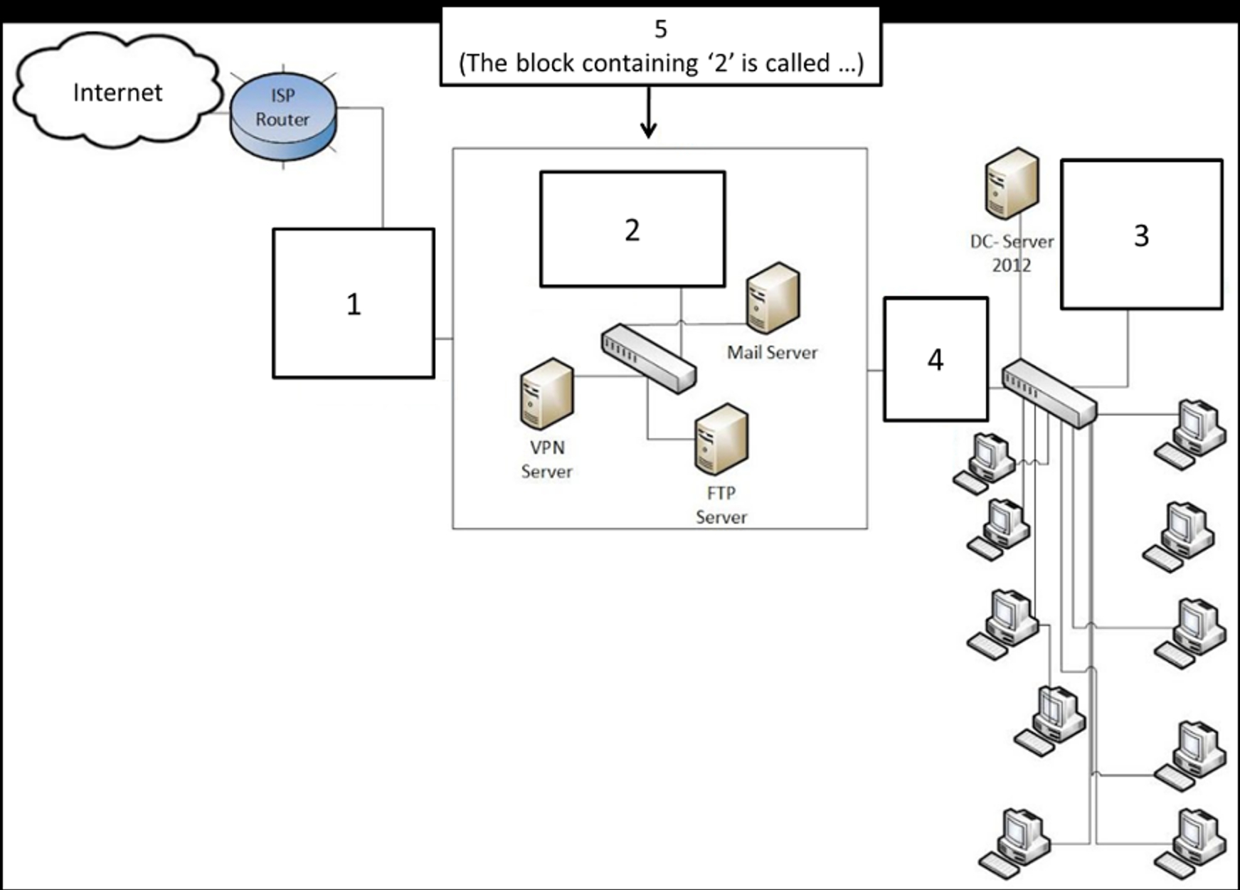 Solved Pick the most appropriate server/system/term given | Chegg.com
