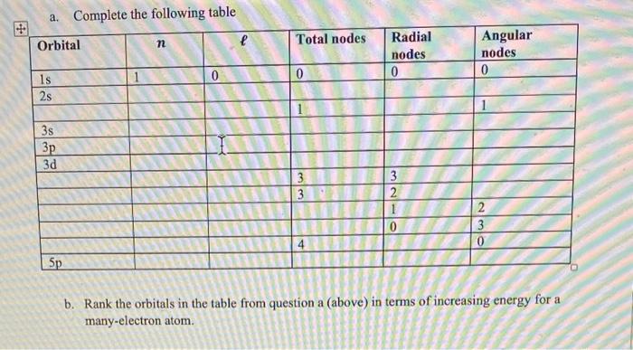 Solved a. Complete the following table b. Rank the orbitals | Chegg.com