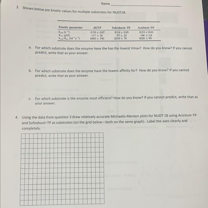 Solved 3. Shown below are kinetic values for multiple | Chegg.com