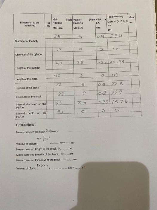 Solved Main SI Reading No MSR cm Scale Vernier Reading VSR | Chegg.com