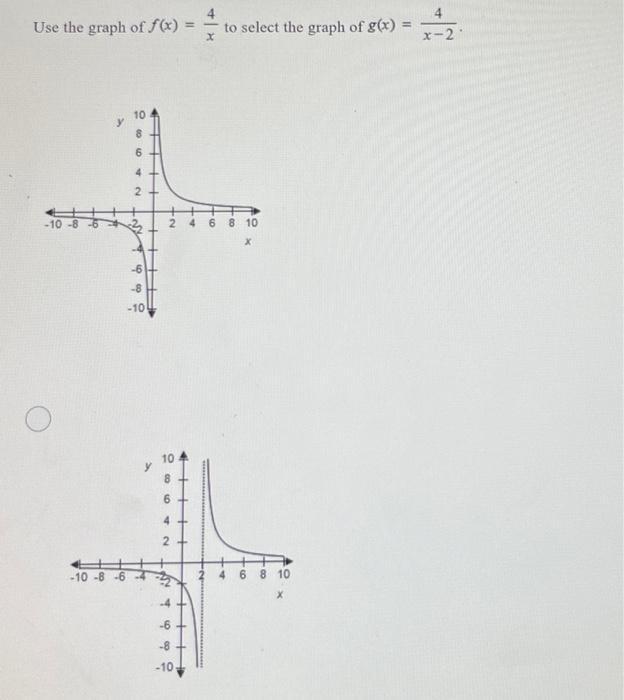 Solved Use the graph of f(x)=x4 to select the graph of | Chegg.com