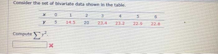 Solved Consider the set of bivariate data shown in the | Chegg.com