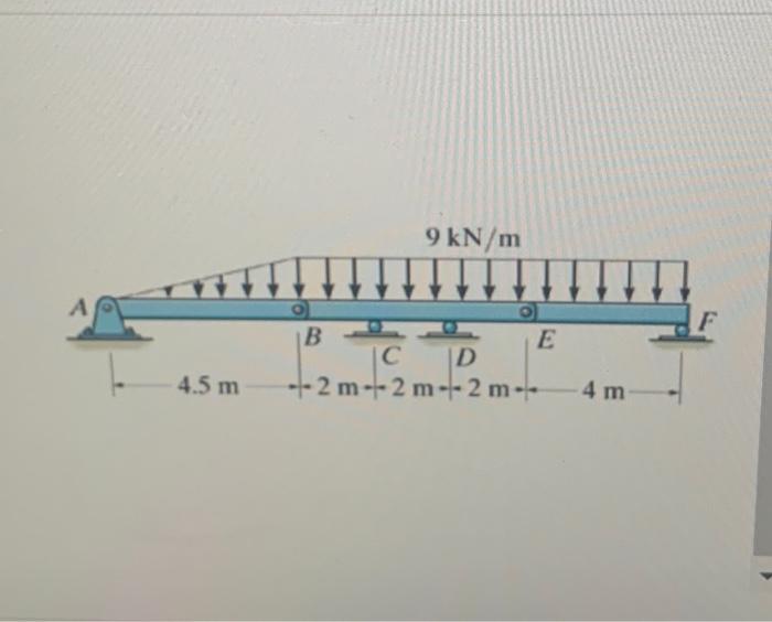 Solved draw shear force and moment diagramplease indicate | Chegg.com