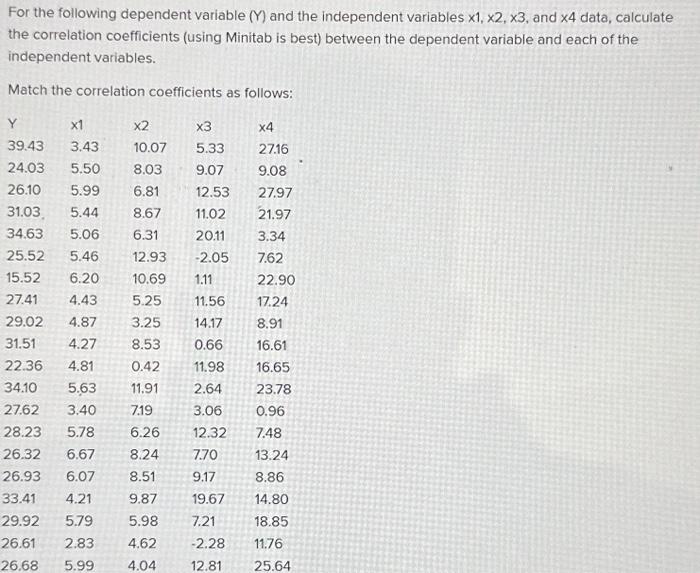 Solved For the following dependent variable (M ) and the | Chegg.com