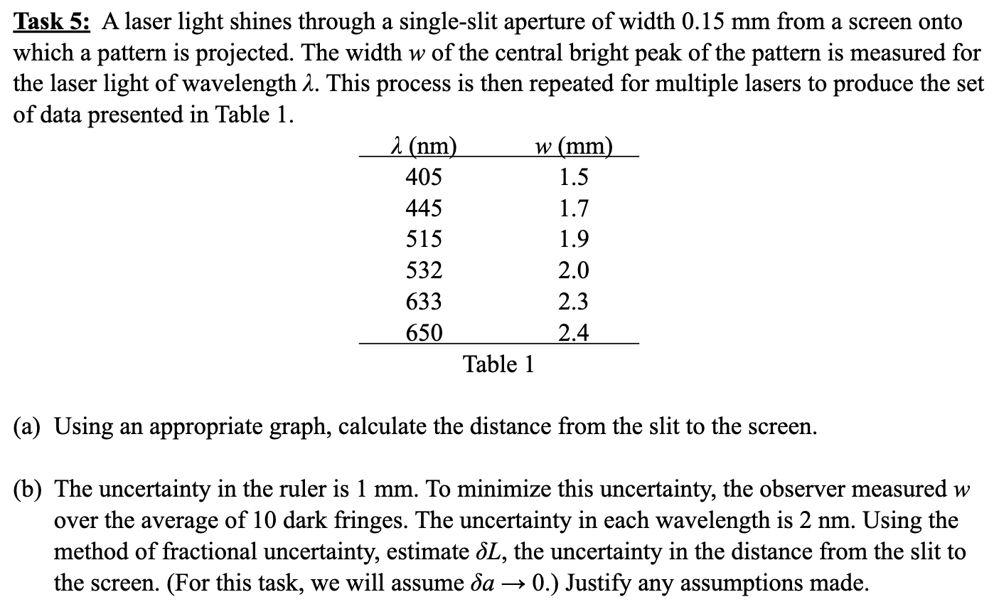 Solved Task 5: A laser light shines through a single-slit | Chegg.com