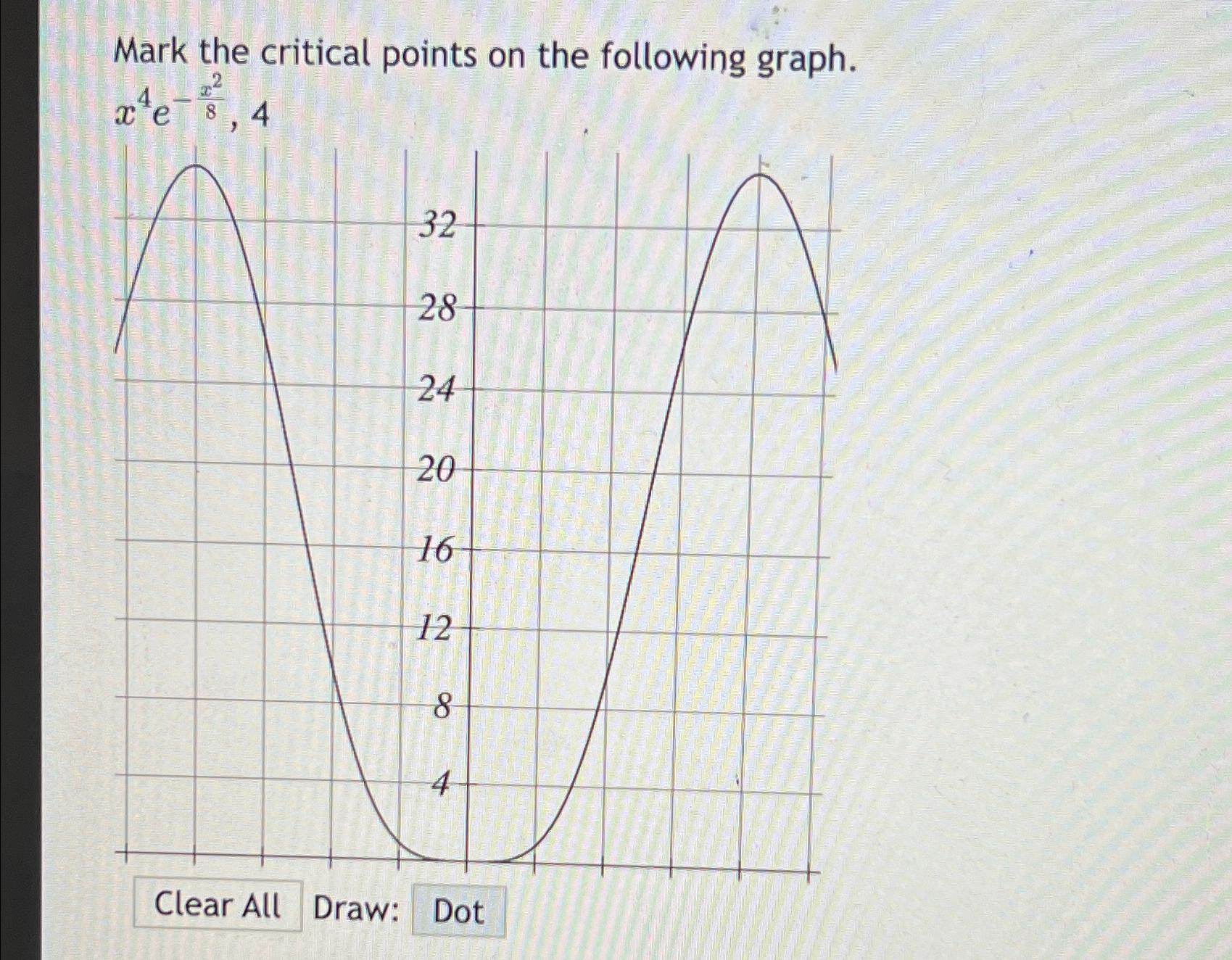 Mark the critical points on the following | Chegg.com