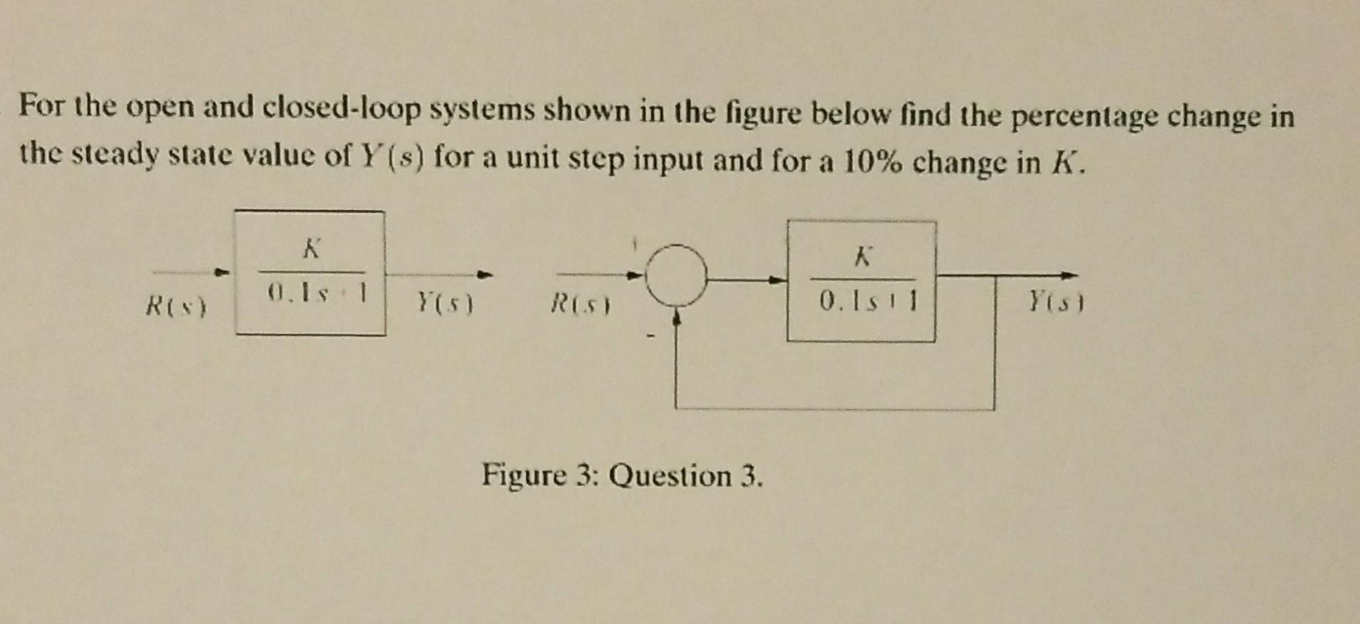 Solved For the open and closed-loop systems shown in the | Chegg.com
