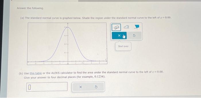 Solved (a) The standard normal curve is graphed below, Shade | Chegg.com
