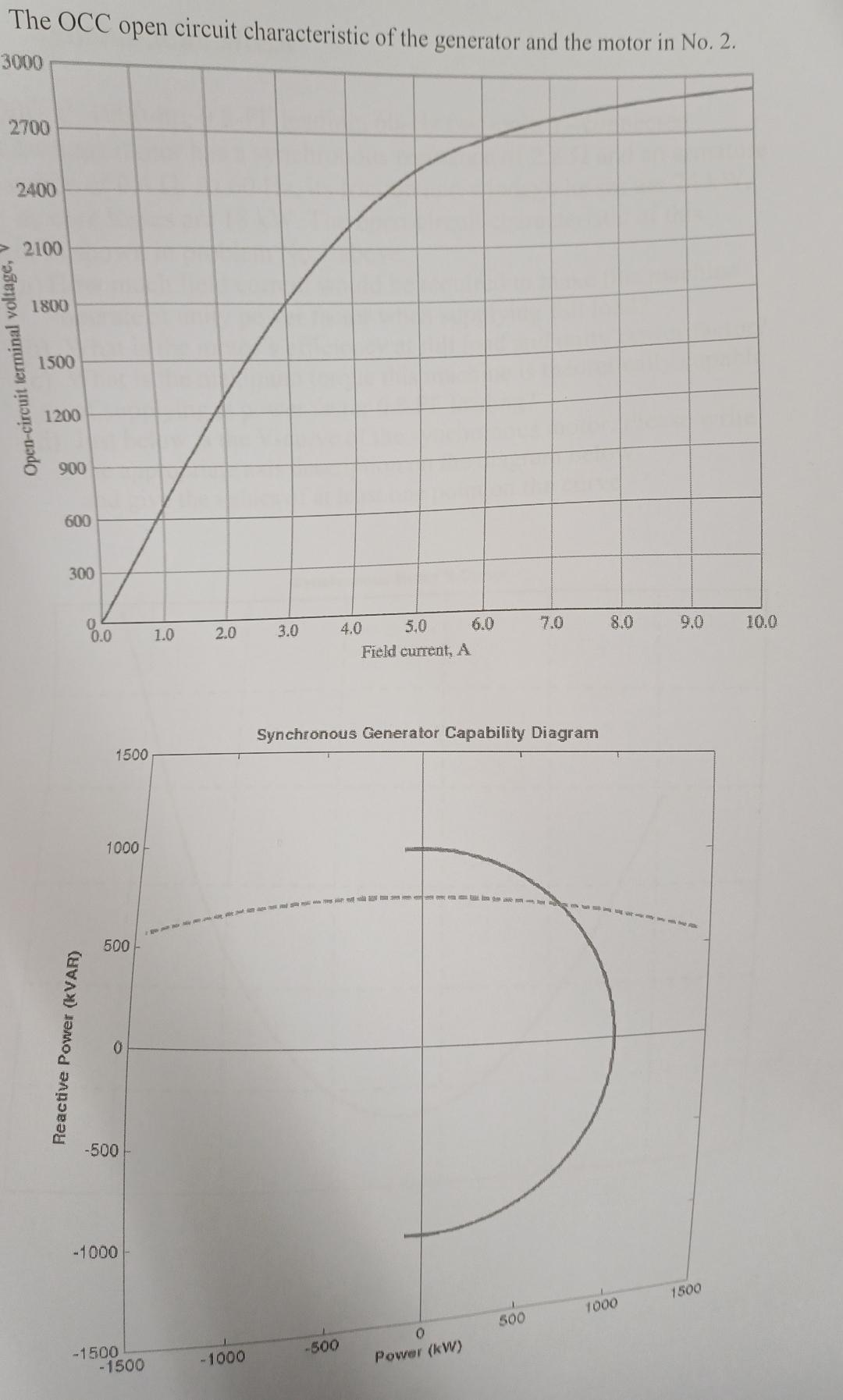 Solved Synchronous GeneratorA 2200-V, 1000-kVA, | Chegg.com