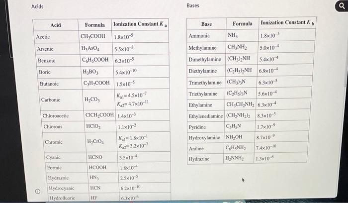Solved Using this table of ionization constants, calculate | Chegg.com