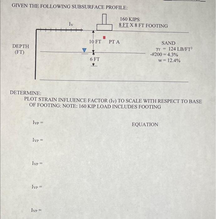 Solved GIVEN THE FOLLOWING SUBSURFACE PROFILE: DETERMINE: | Chegg.com