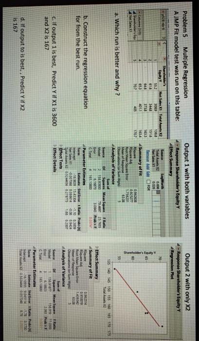 Solved Problem 5 Multiple Regression A JMP Fit model test | Chegg.com