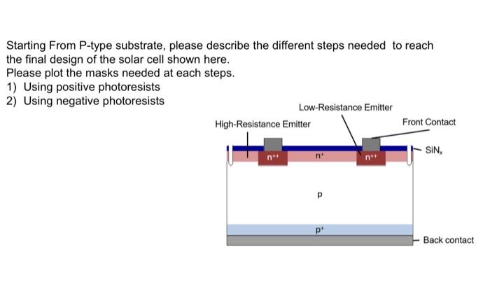 Solved Starting From P-type substrate, please describe the | Chegg.com