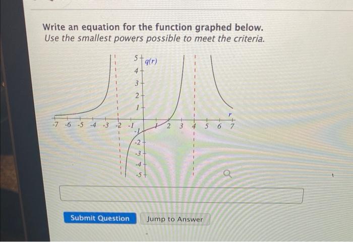 Solved Write an equation for the function graphed below. Use | Chegg.com