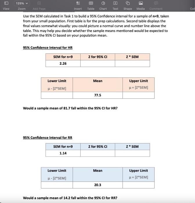 Solved Task 1: Standard Error of the Mean (SEM) for | Chegg.com
