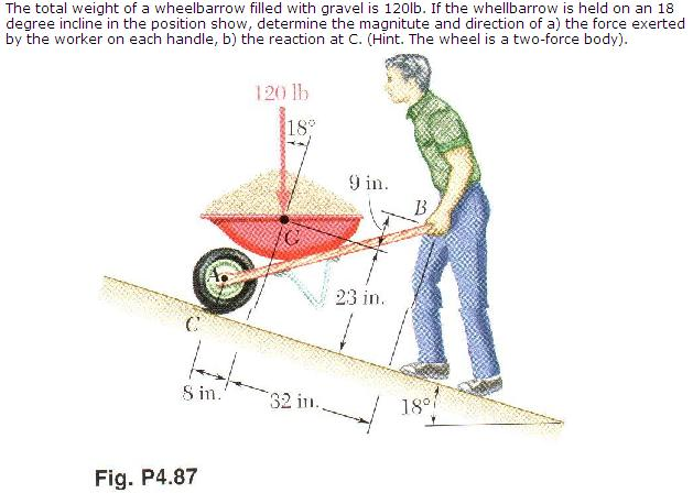 The total weight of a wheelbarrow filled with gravel | Chegg.com