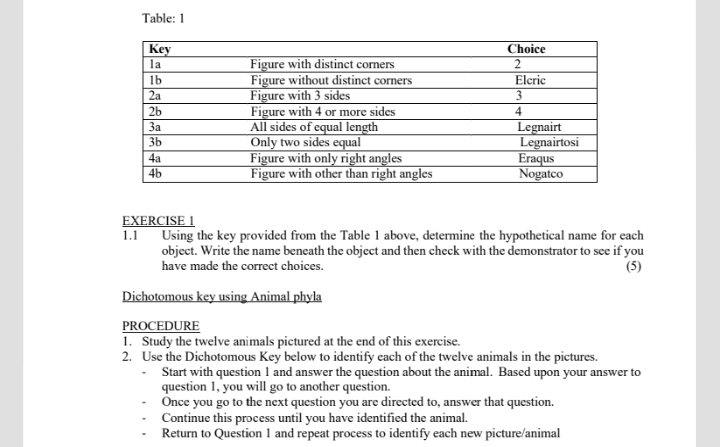 Solved Table: 1\table[[Key,,Choice],[1a,Figure with distinct | Chegg.com
