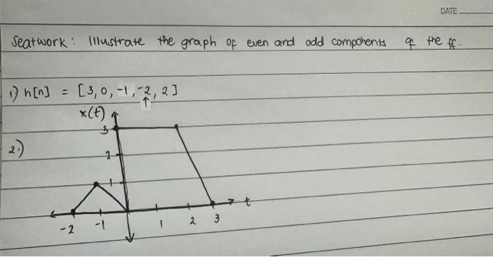 Solved illustrate the graph of even and add components of | Chegg.com