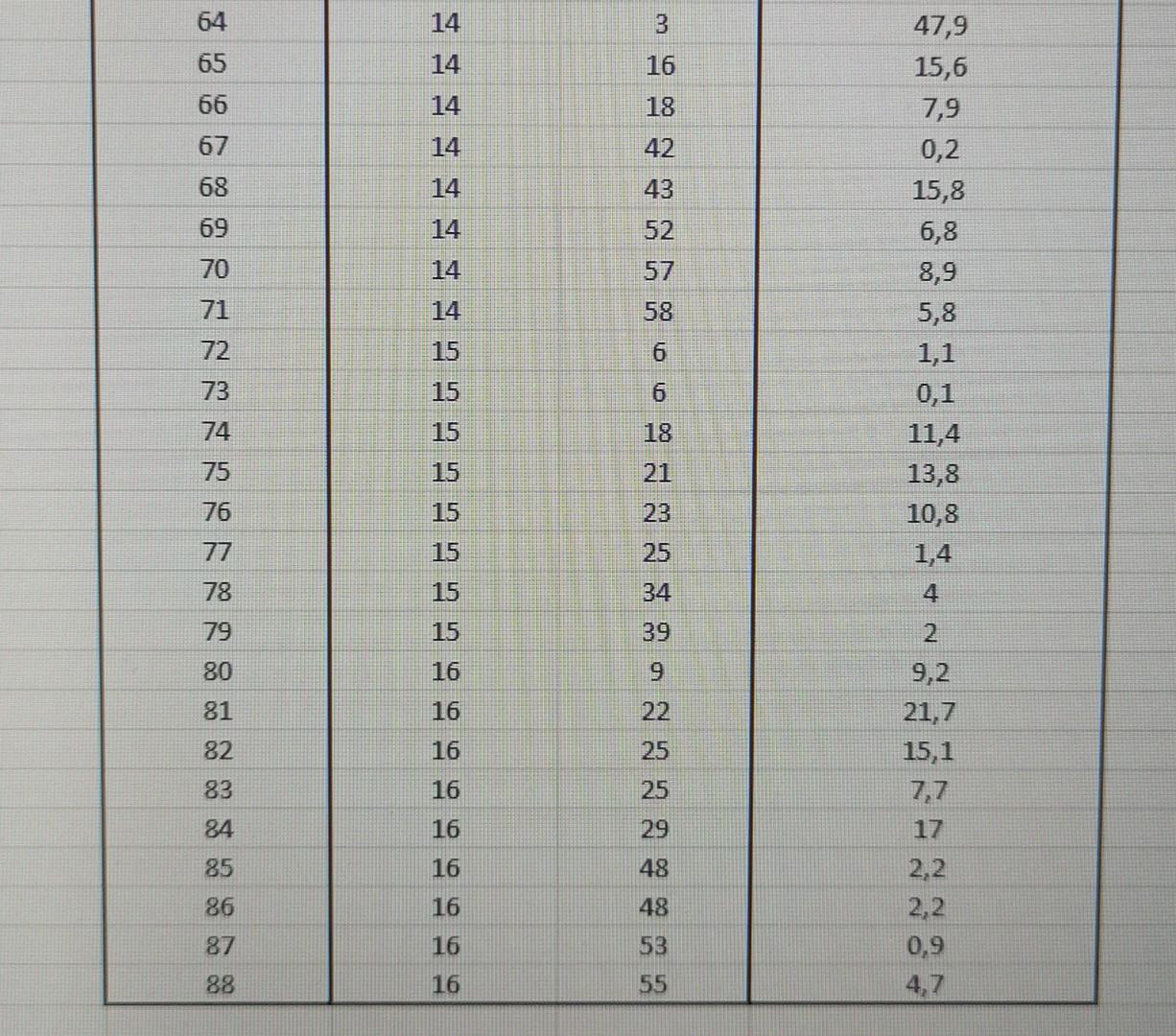 Solved Answer question 1 considering your Assignment 1. 1. | Chegg.com