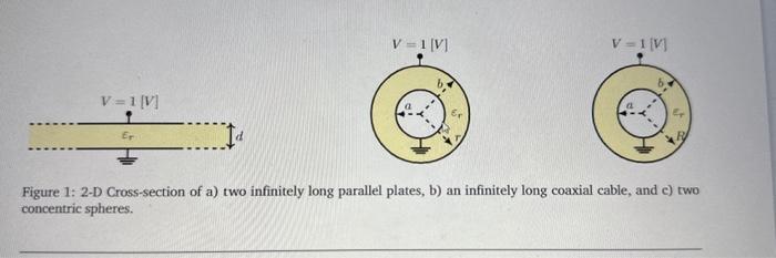 Solved Consider two concentric spheres as shown in Fig. | Chegg.com