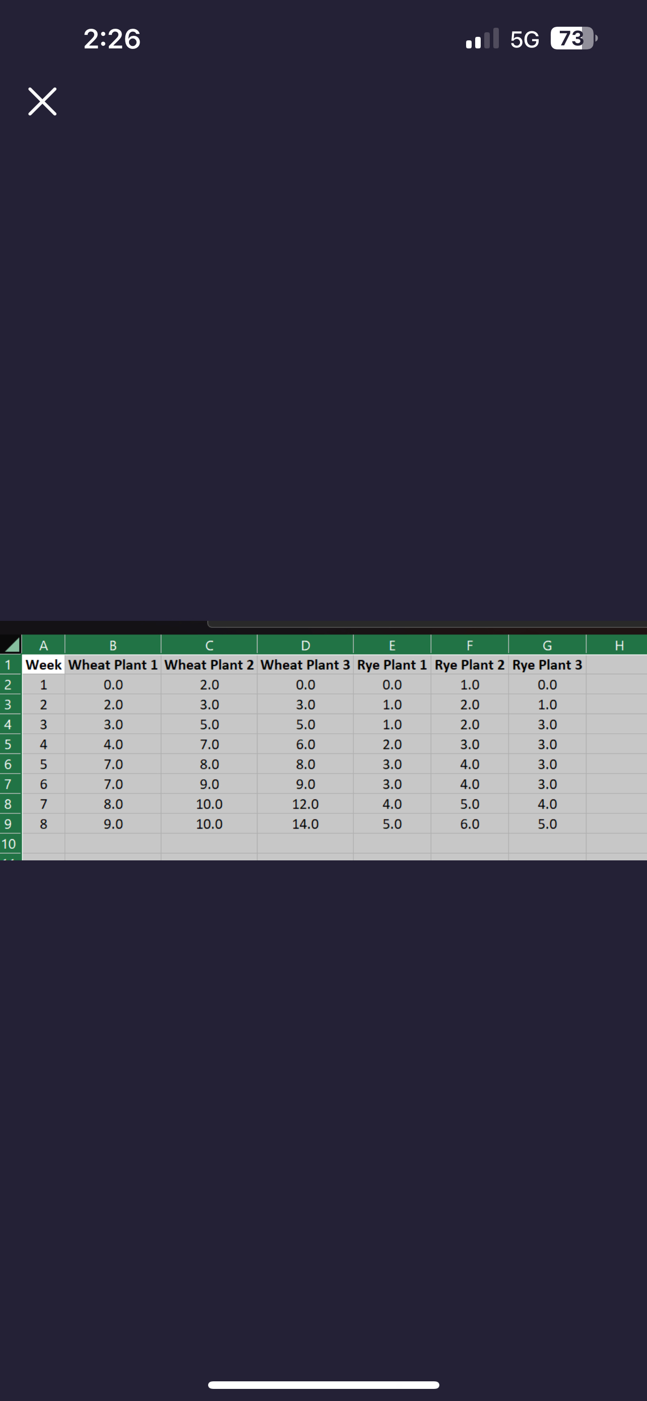 Solved Use the data to answer the questions: Activity 3Data | Chegg.com