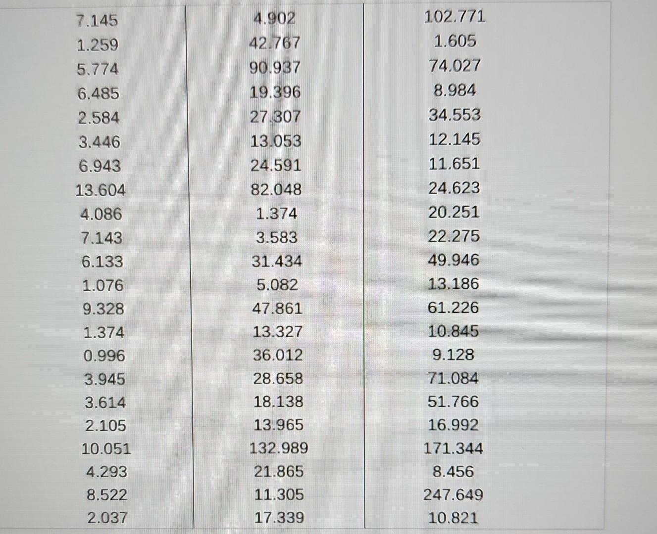 Solved Business Valuation Data\begin{tabular}{c|c|c} 5.042 & | Chegg.com