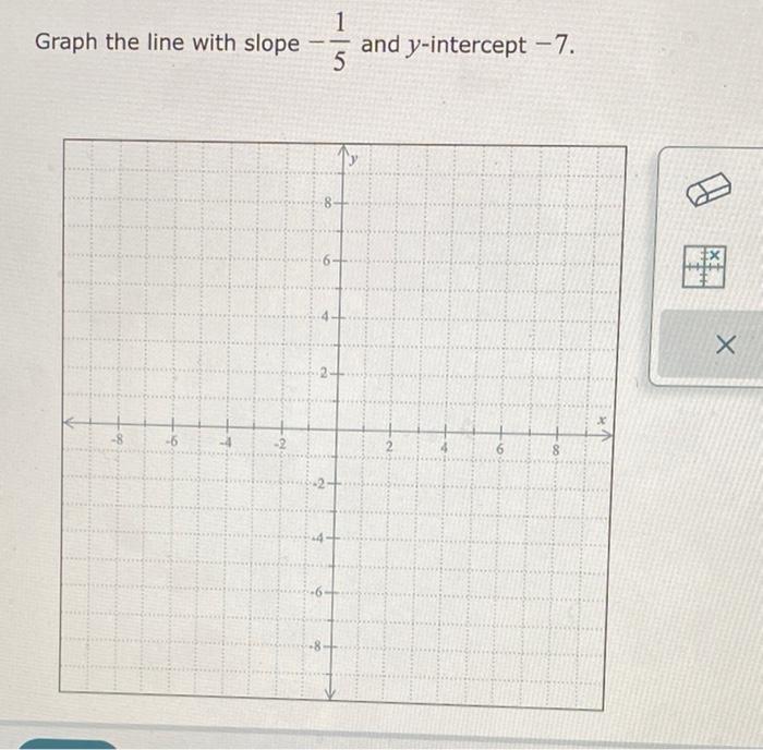 Solved Graph the line with slope −51 and y-intercept −7 | Chegg.com