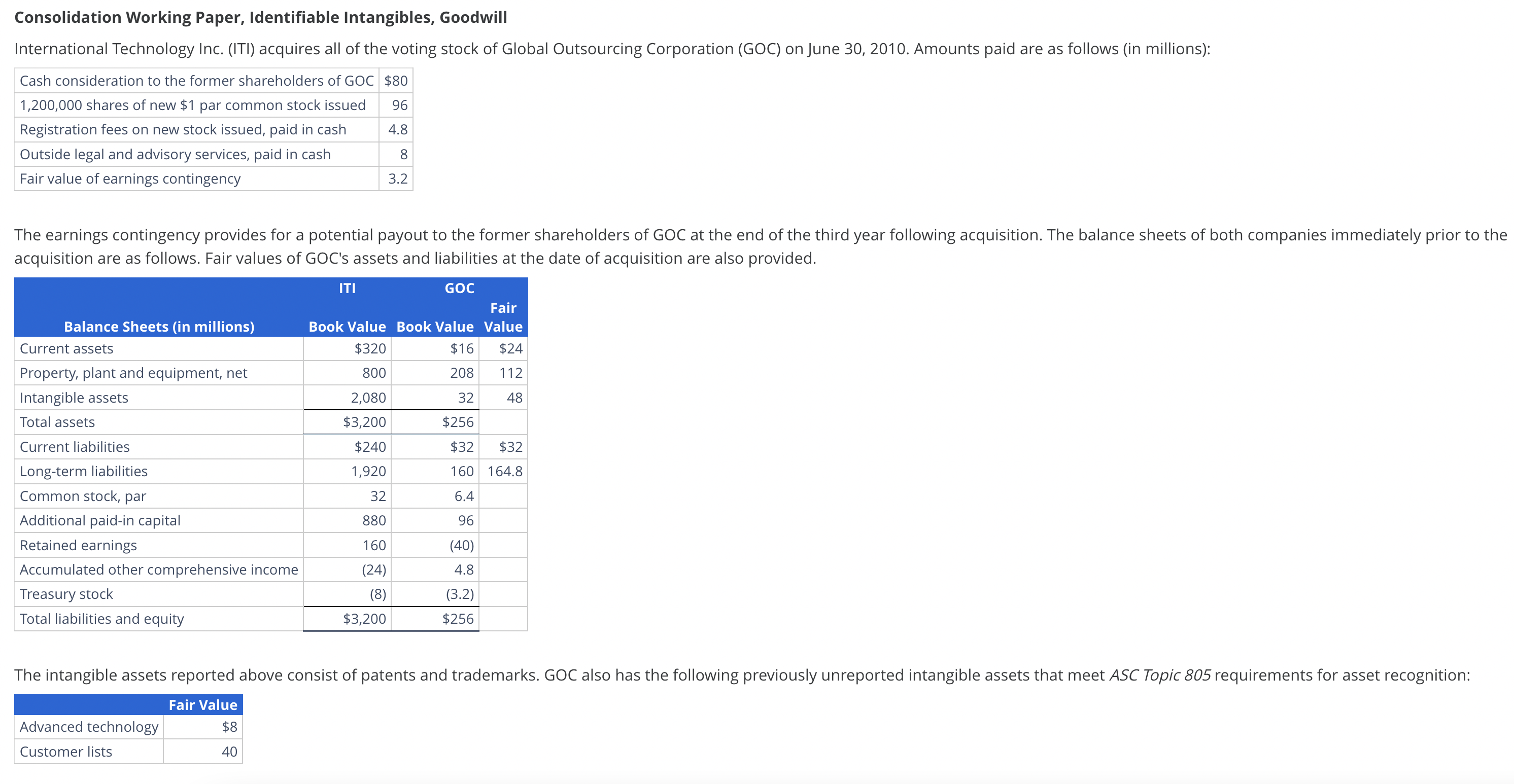 Solved Consolidation Working Paper, Identifiable | Chegg.com