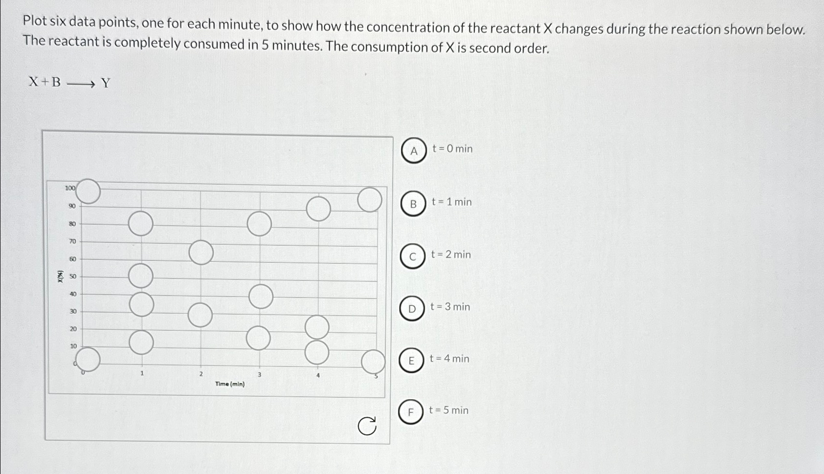 Solved Plot six data points, one for each minute, to show | Chegg.com