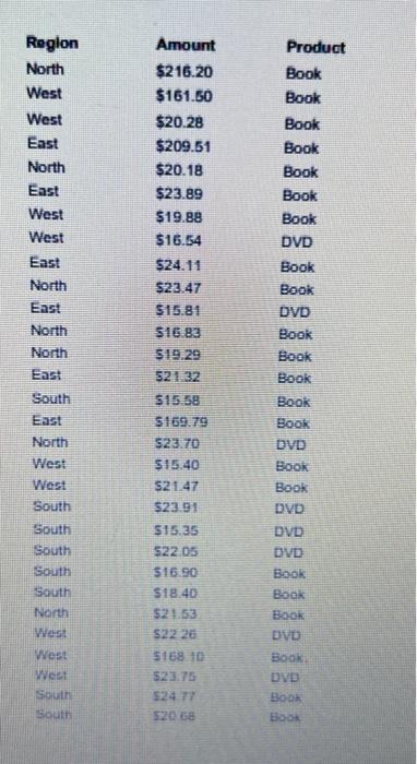 Solved Using PivotTables, find the mean and standard | Chegg.com