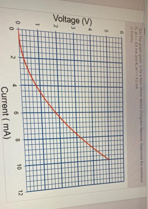 Solved Q3) The graph given is for a Non-Ohmic device | Chegg.com
