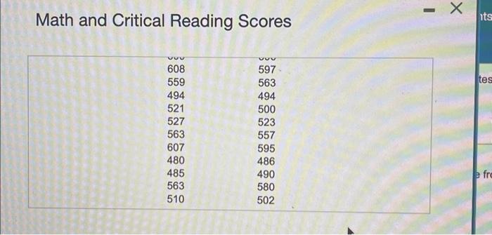 Solved The accompanying table shows the average SAT Math and | Chegg.com