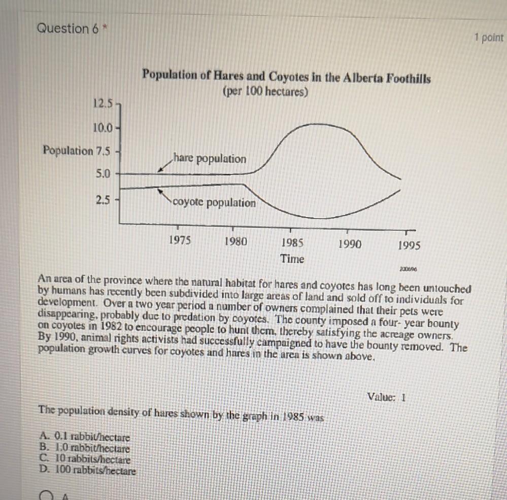 Solved Question 5* 1 point The graph below is a population | Chegg.com